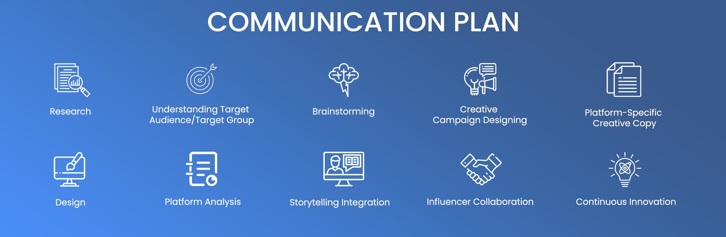 Communication Plan - Gr8 Brews